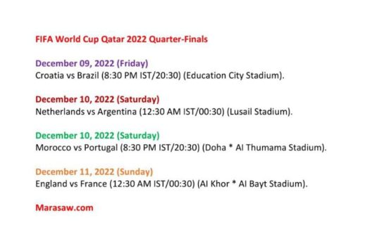 FIFA World Cup 2022 Quarter-Finals - Marasaw.com